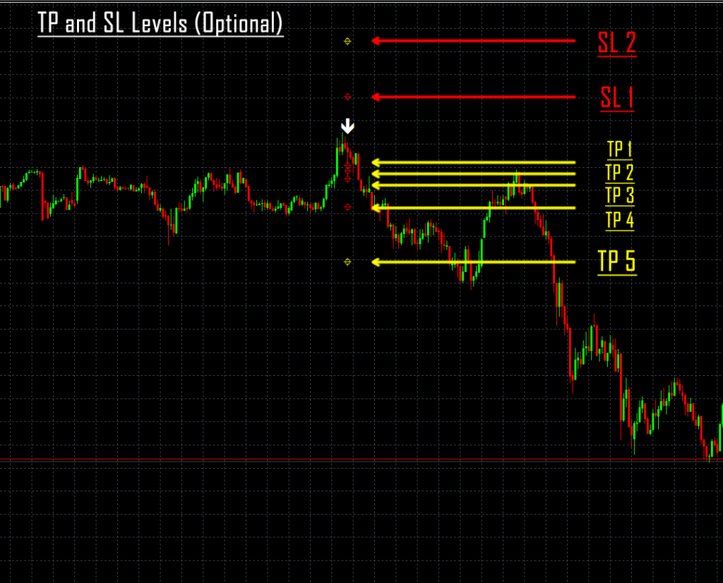 Rsi ‘in Arrow Alert Indicator Tp And Sl Levels Mt4 Forex Trade Logic