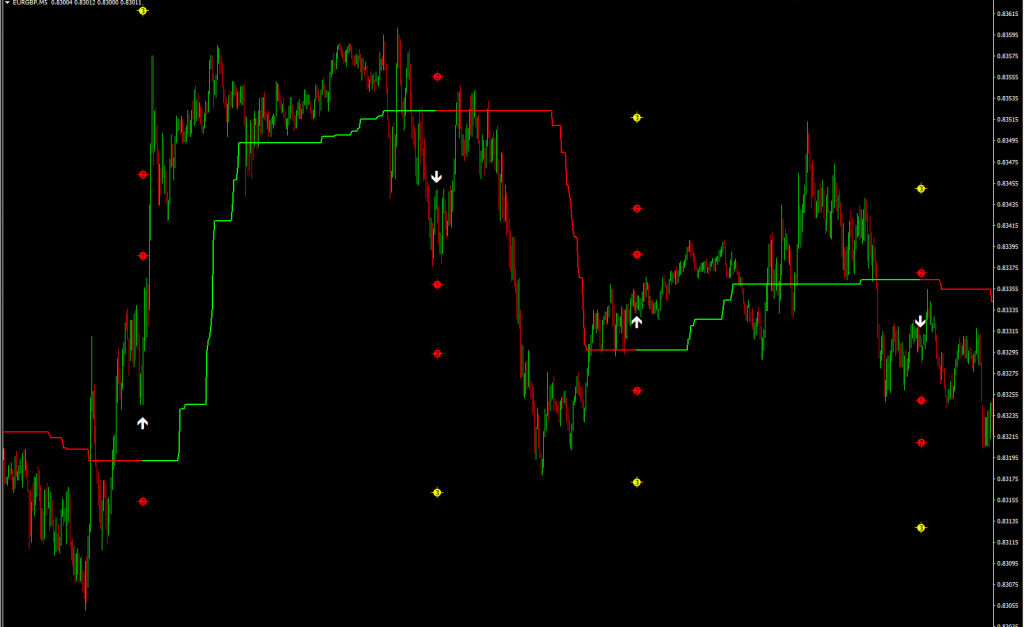 Trade Logic Trendline Pro Arrow Alert Indicator (MT4) - Forex Trade Logic