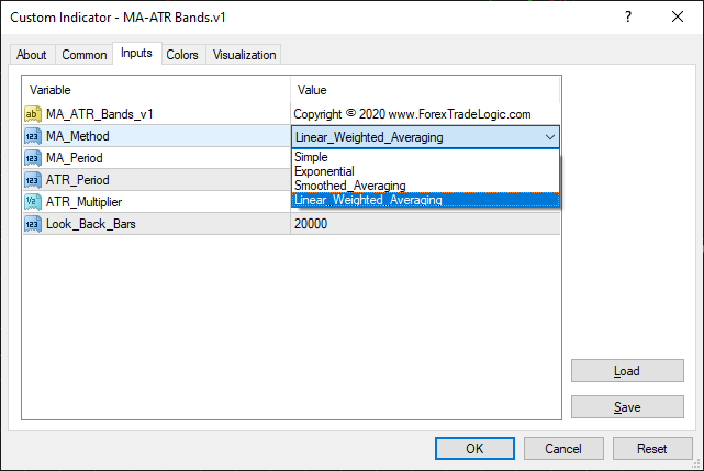 MA-ATR Bands Indicator (MT4) - Forex Trade Logic