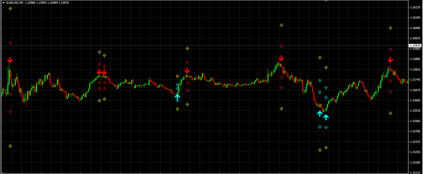 Rsi ‘in Arrow Alert Indicator Tp And Sl Levels Mt4 Forex Trade Logic